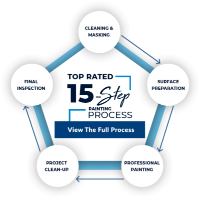 Top-Quality Painting Company | JT Custom Painting